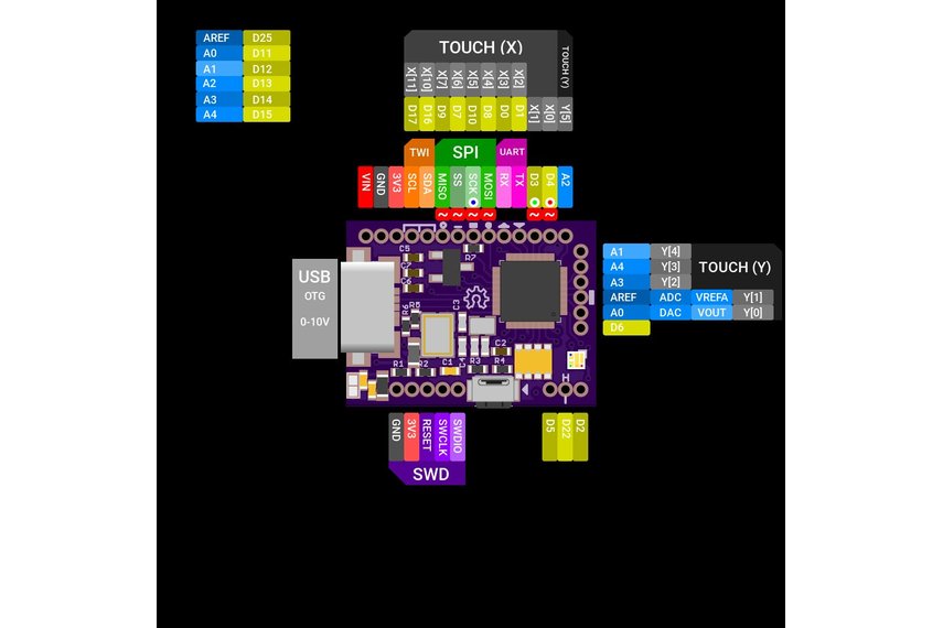 FemtoUSB (Atmel ARM Cortex M0+) from femtoduino on Tindie