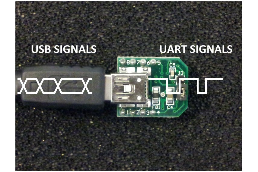 VisiPort USB To Serial Adapter for Debugging Microcontrollers from ...