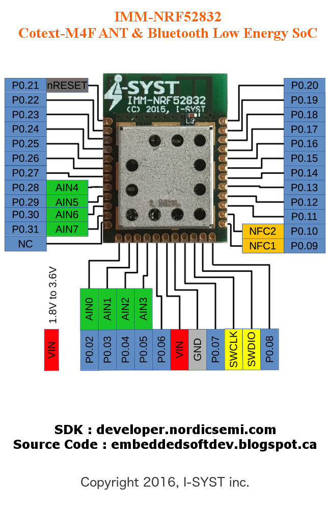 Nrf52832 Ant Bluetooth Le Arm Cortex M4f 30 I O From Hnhoan On Tindie