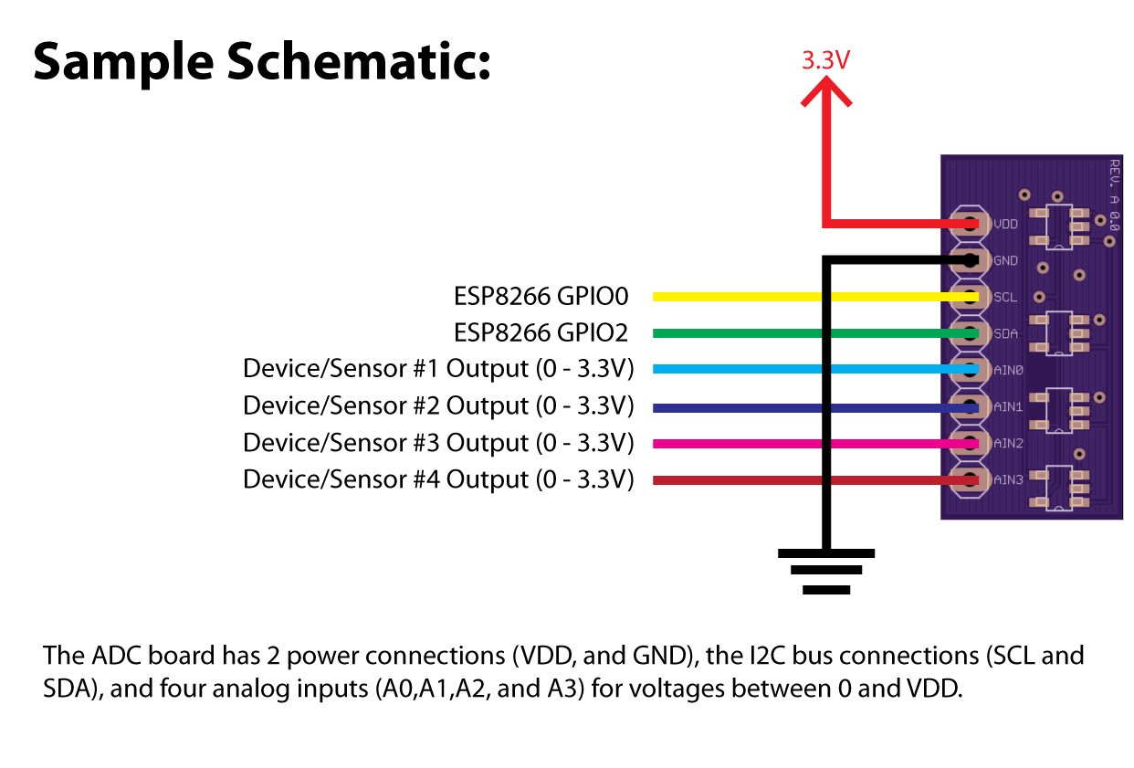 Esp8266 Analog Inputs Expander From Allaboutee On Tindie