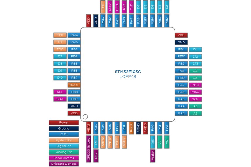 Arduino-compatible STM32F103C development board from maxtch on Tindie