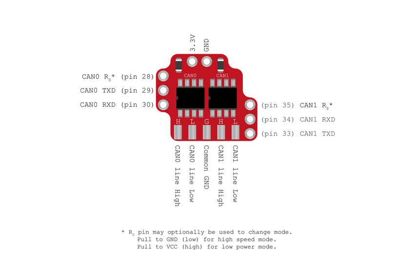 Dual CAN-Bus adapter for Teensy 3.5, 3.6 from Fusion on Tindie