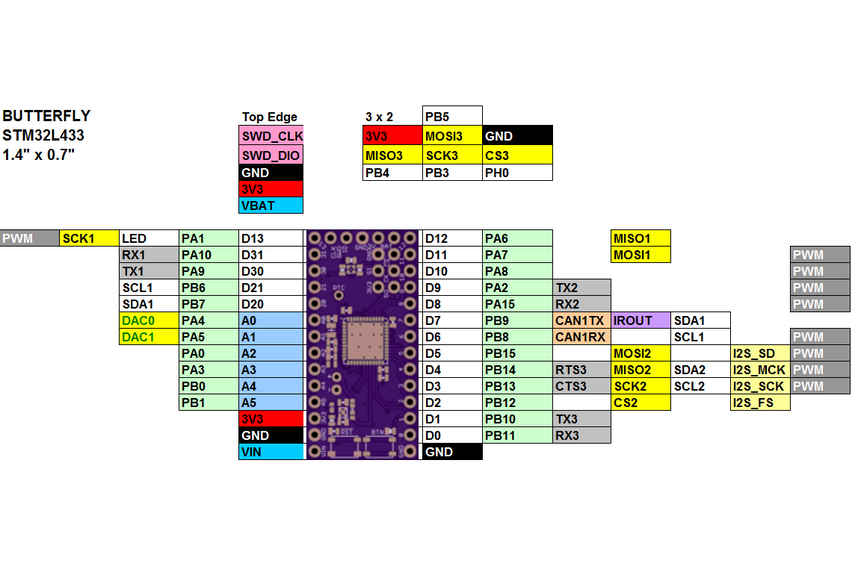 Butterfly STM32L433 Development Board from TleraCorp on Tindie