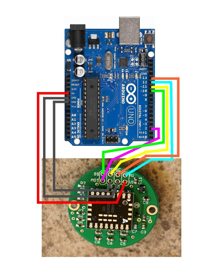 ADNS-9800 Laser Motion Sensor from jkicklighter on Tindie