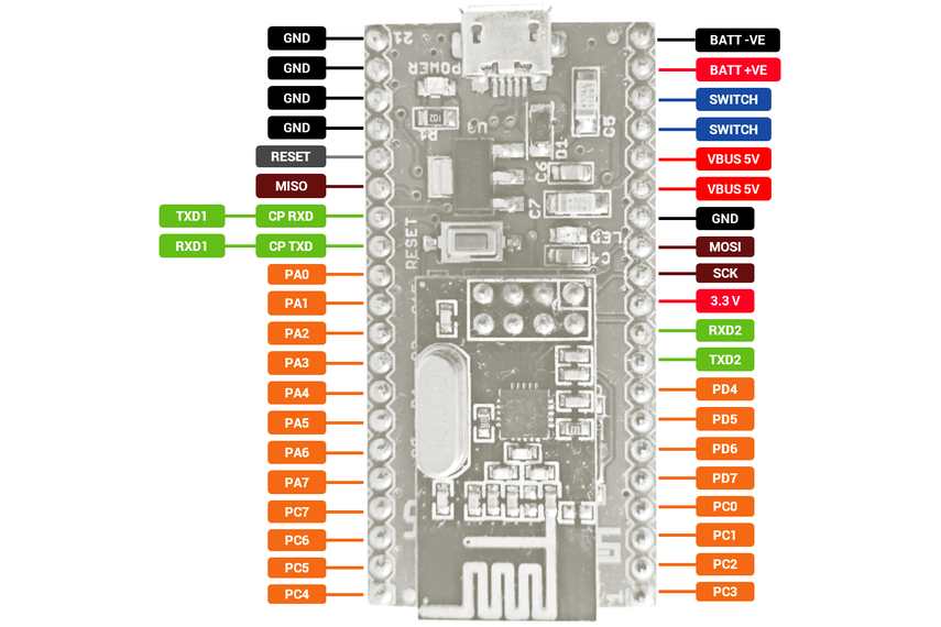 smartRF Development Module - nRF24L01+ based from Knewron on Tindie