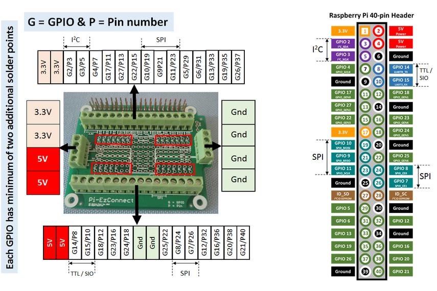 Pi-EzConnect - easy to connect Raspberry PI GPIO from pkawas on Tindie