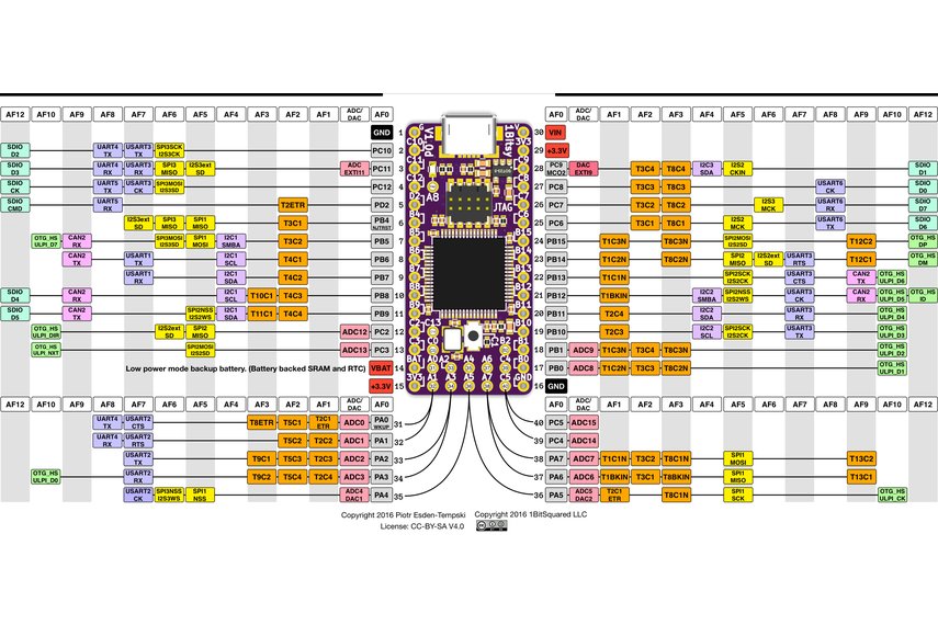 1Bitsy ARM Cortex-M4F Dev Board from 1bitsquared on Tindie