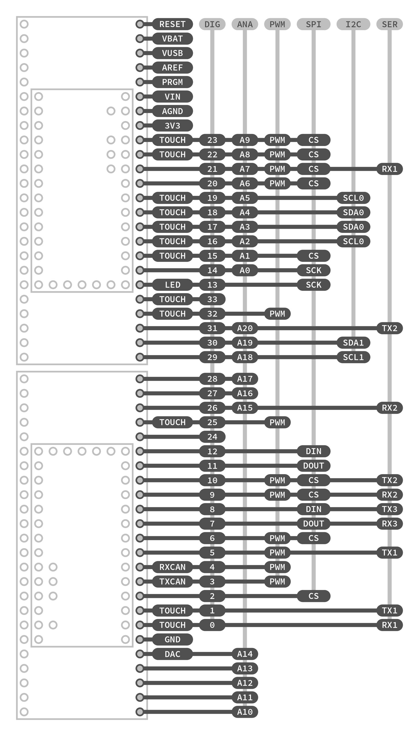 Teensy 3.1 Breakout (Revision C) from loglow on Tindie