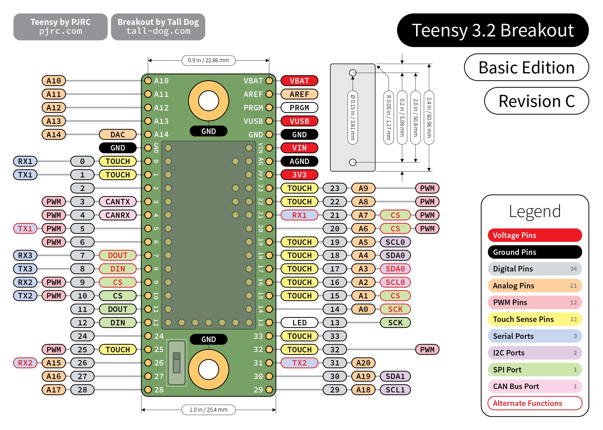 Teensy 3.2 Breakout (Revision C, Basic) from loglow on Tindie
