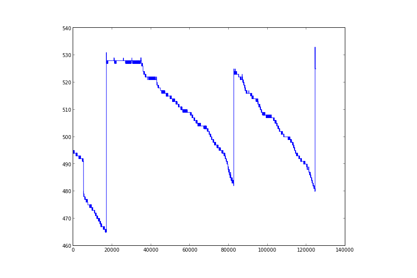 I2C Soil moisture sensor from miceuz on Tindie