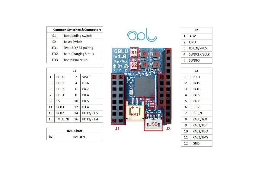 oblu - A Shoe Mounted Indoor GPS from obluIoT on Tindie