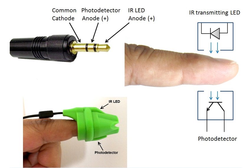 Fingertip pulse sensor from rajbex on Tindie