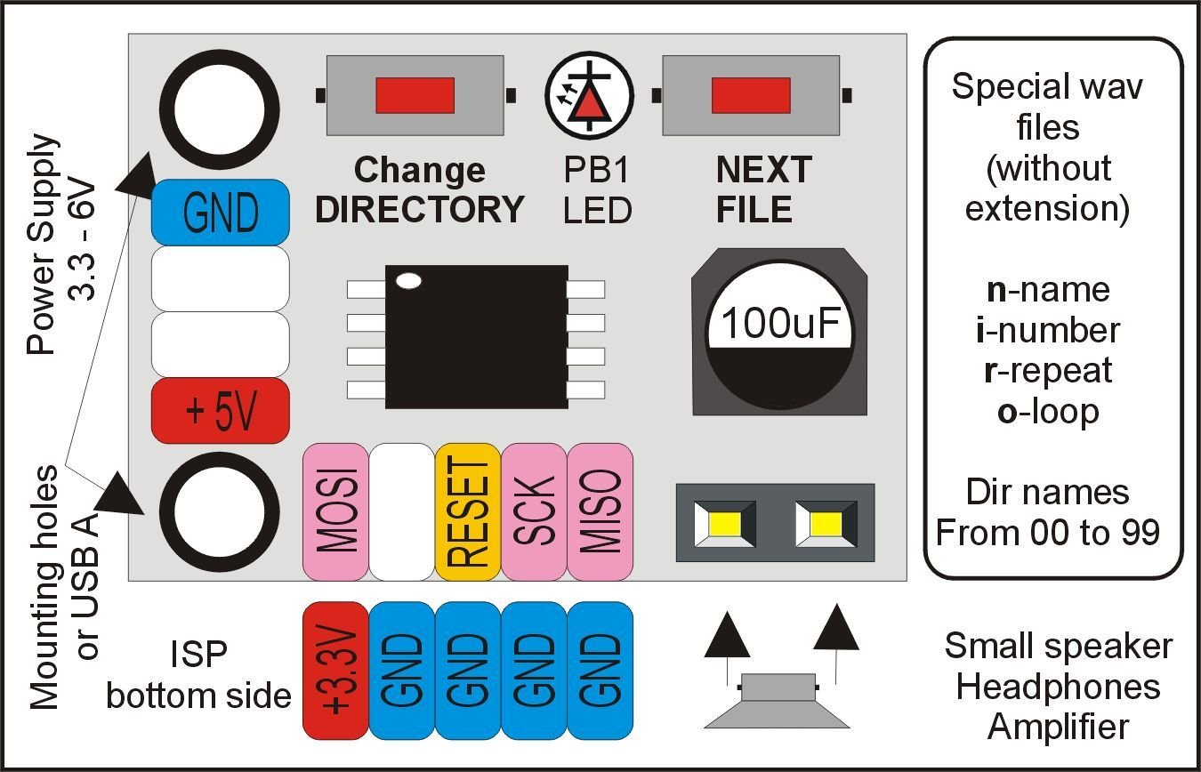 Bare Pcb For Micro Sd Card Wav Sound Audio Player With Atmel Avr Attiny85 From Bobricius On Tindie