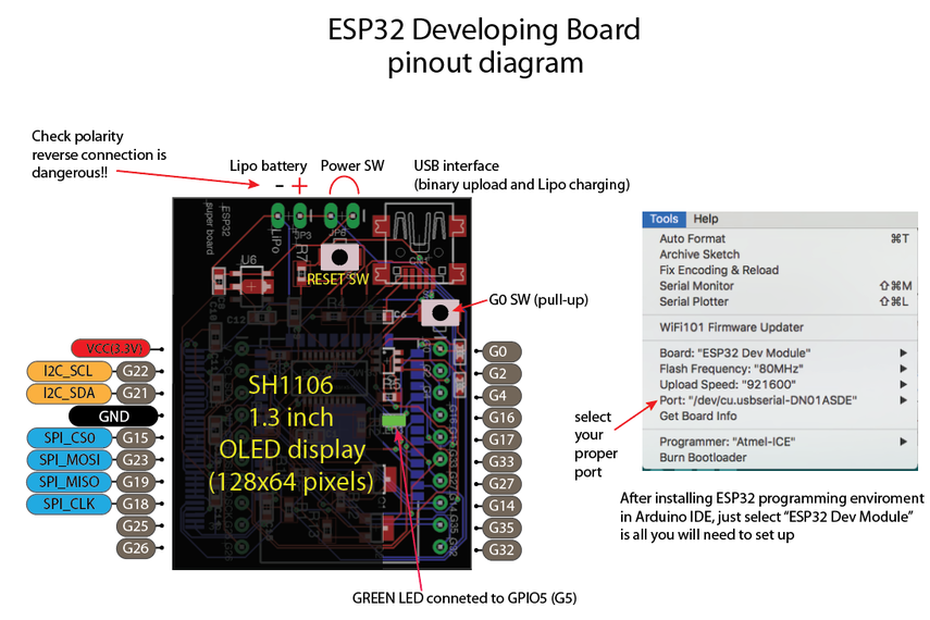 A Better Pinout Diagram For Esp32 Devkit Development Board Esp32 Images