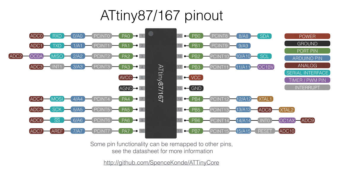 ATtiny 861 or 167 Development Board (assembled) from DrAzzy on Tindie