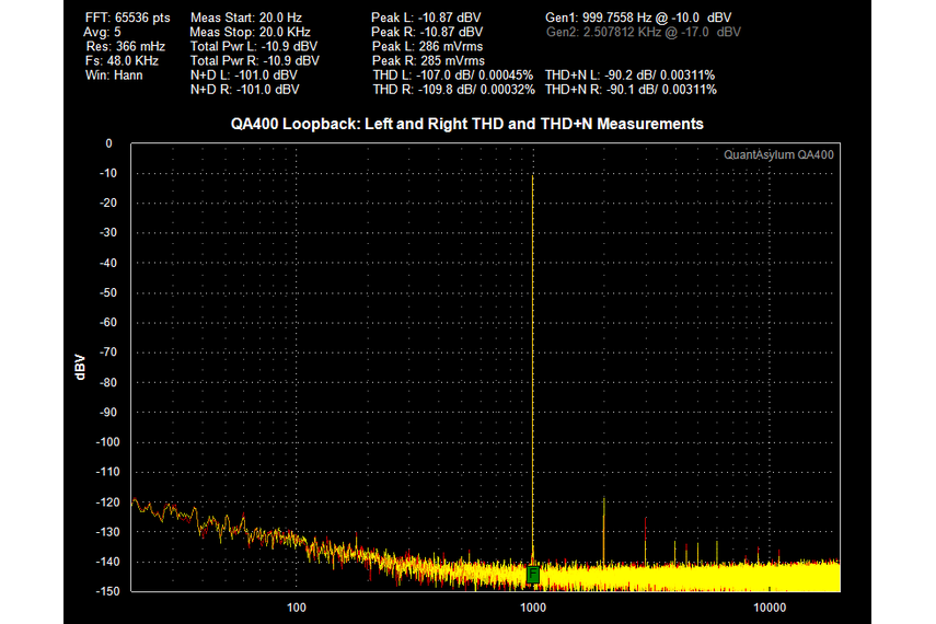 QuantAsylum QA400 Audio Analyzer from skrodahl on Tindie