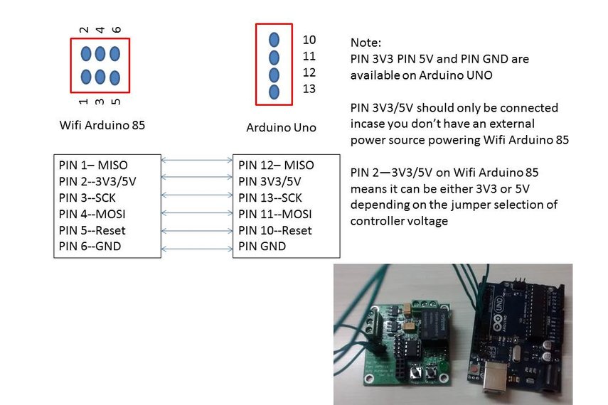 Esp8266 Wifi With Attiny85 And Relay For Iot From Armtronix On Tindie