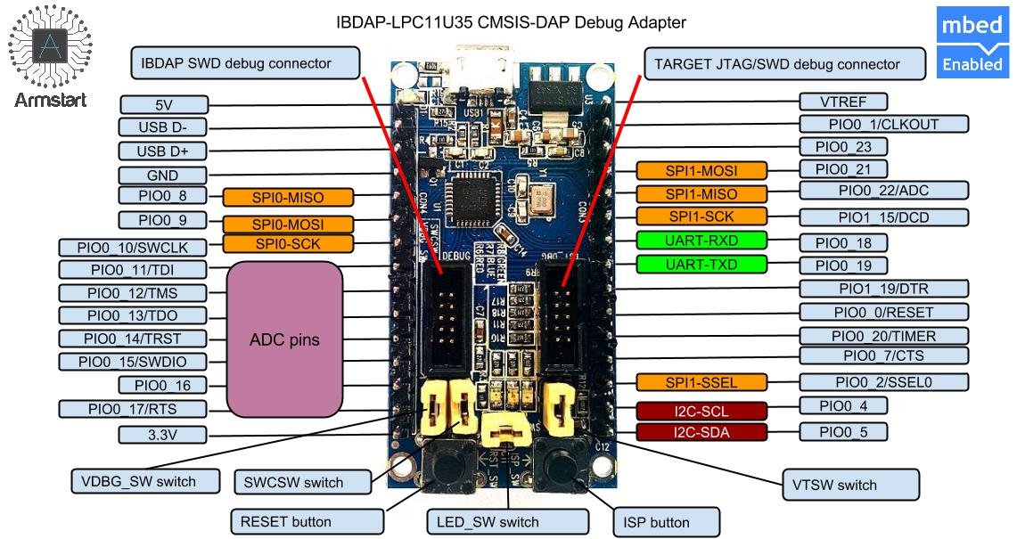 IBDAP - CMSIS-DAP JTAG/SWD Debug Adapter