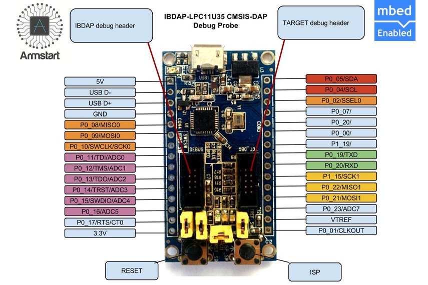 IBDAP - CMSIS-DAP JTAG/SWD Debug Adapter from Armstart on Tindie